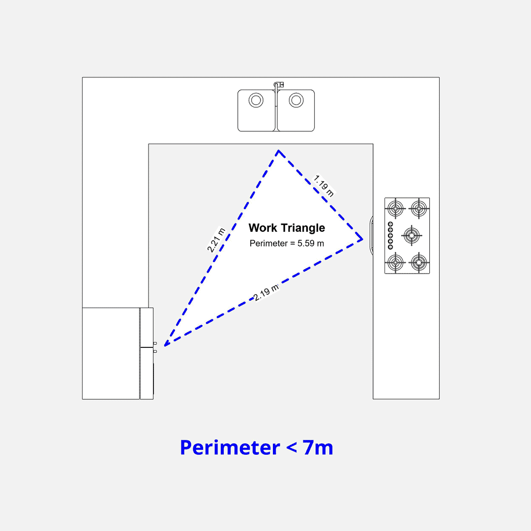 Parametric Revit Kitchen Work Triangle Family (Metric + Imperial ...
