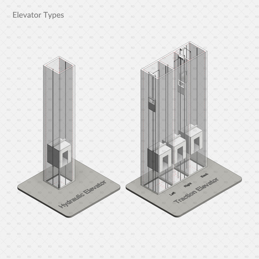 Download Revit Elevator and Elevator Door Families | RD Studio