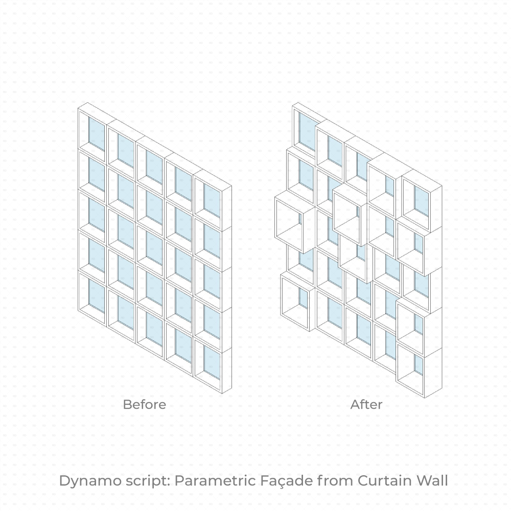 Dynamo Script: Parametric Façade from Curtain Wall Panels | Revit Dynamo